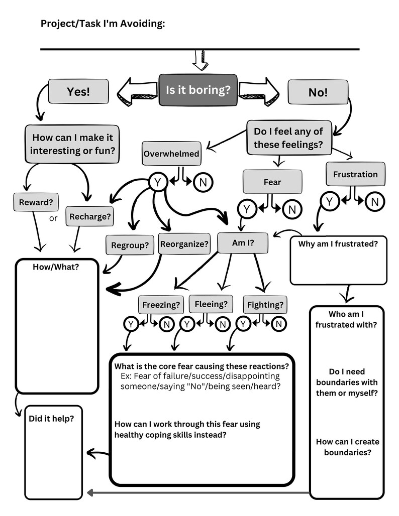 Task Avoidance Worksheet Grayscale - Etsy