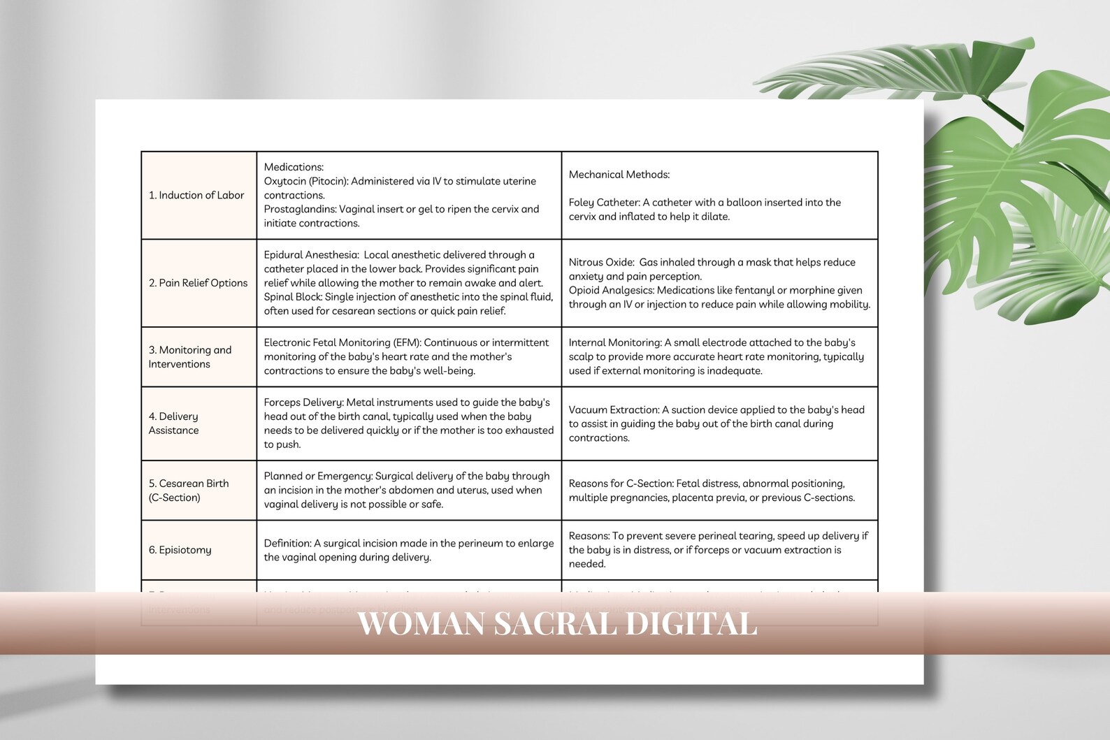Pain Management & Medical Interventions During Labor - Digital Tables ...