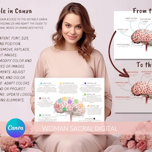 Birth Brain & Hormone Digital Guide: A Comprehensive Tool for Doulas ...