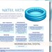 Ultimate Water Birth Digital Handout Kit Comprehensive Guide, Poster ...