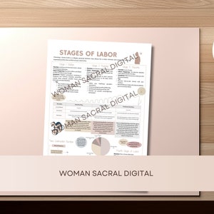 Stages of Labor Guide - Editable Digital Poster for Doulas & Midwives ...