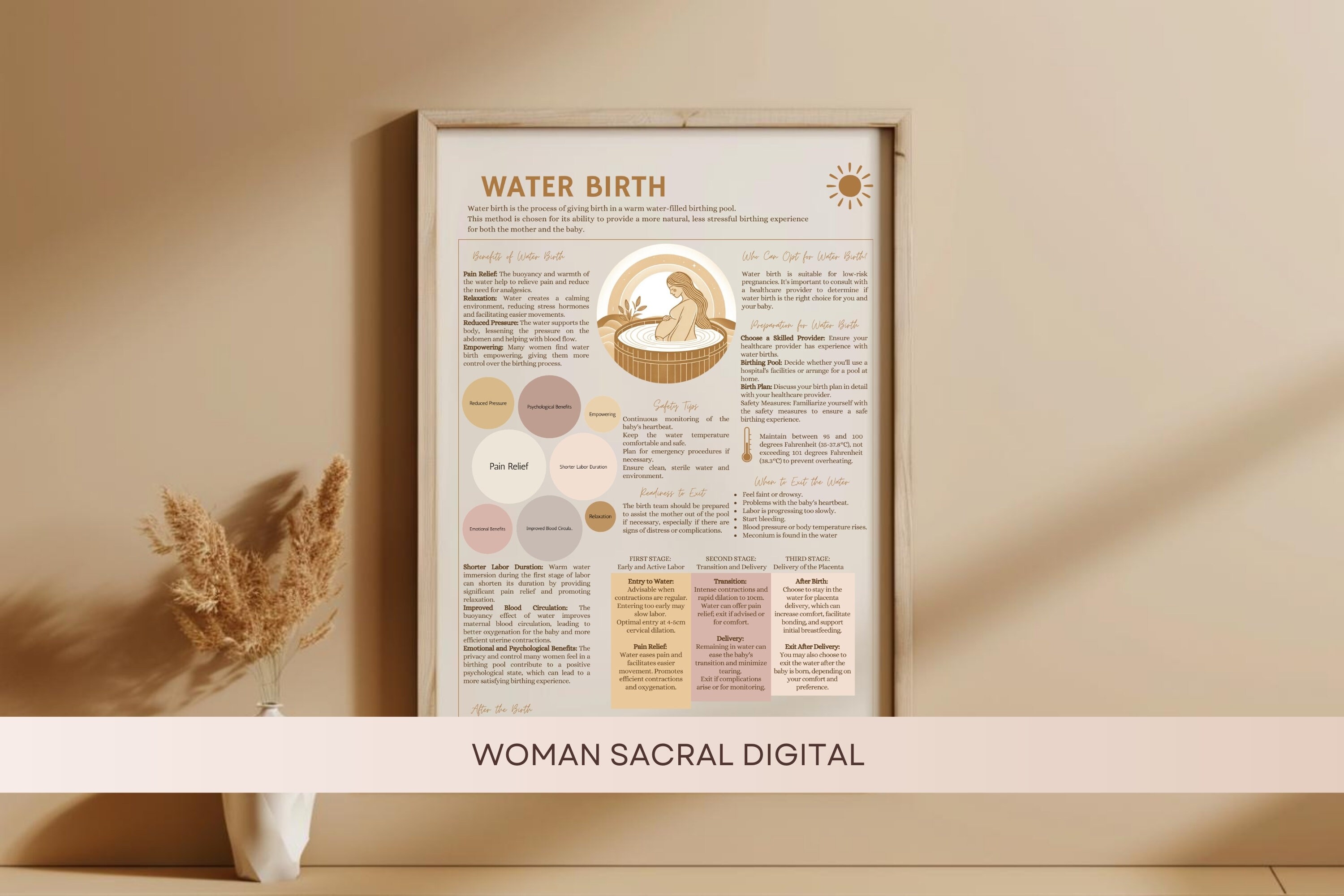 Digital Water Birth Poster: Embracing the Flow of Birth Water A Digital ...