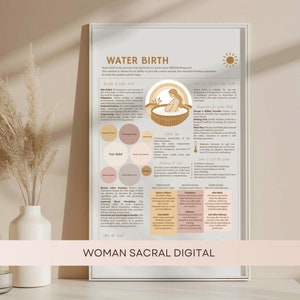 Digital Water Birth Poster: Embracing the Flow of Birth Water | A ...