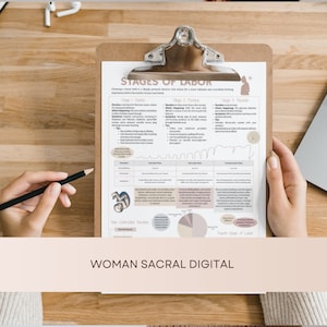 Stages of Labor Guide - Editable Digital Poster for Doulas & Midwives ...