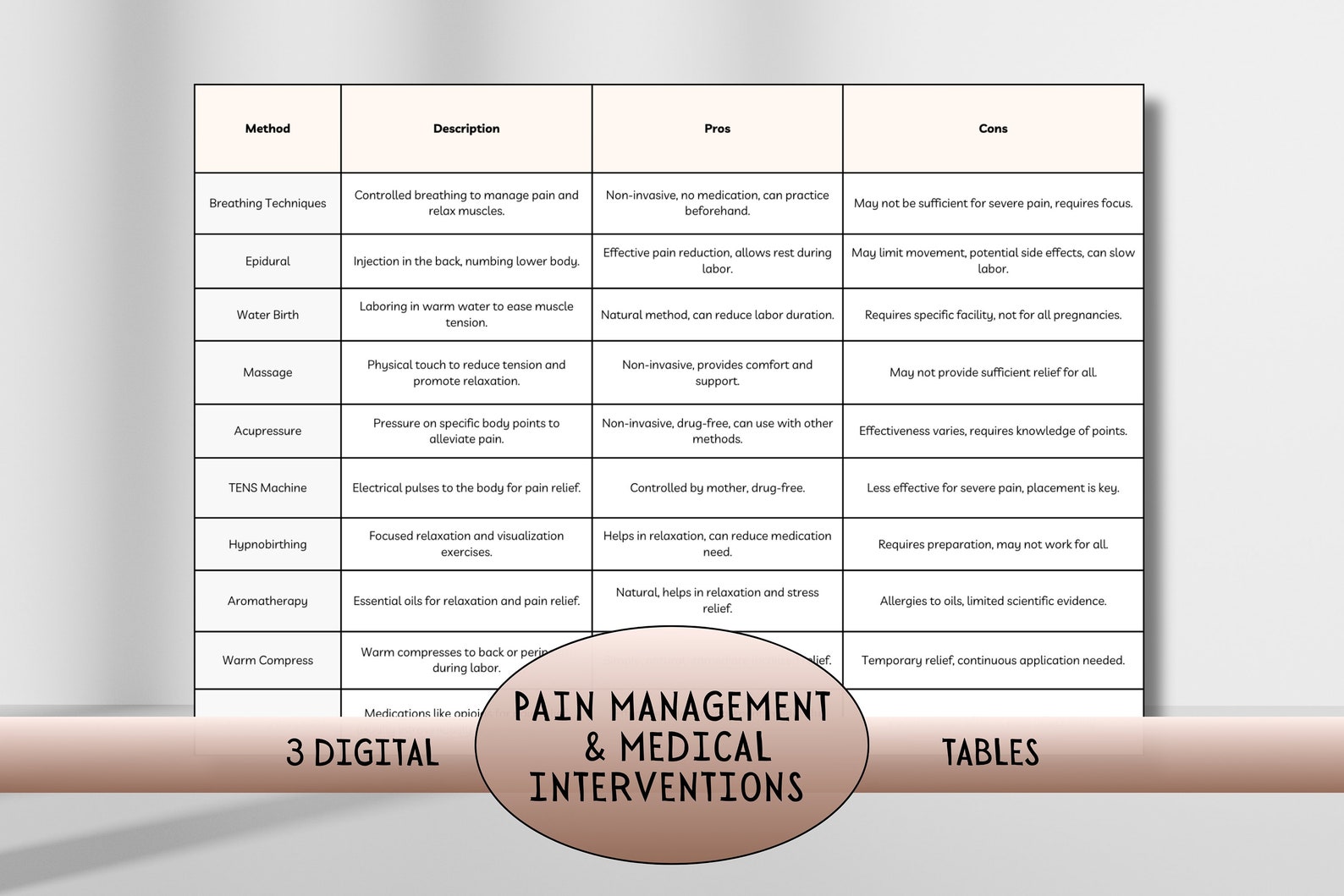 Pain Management & Medical Interventions During Labor - Digital Tables ...