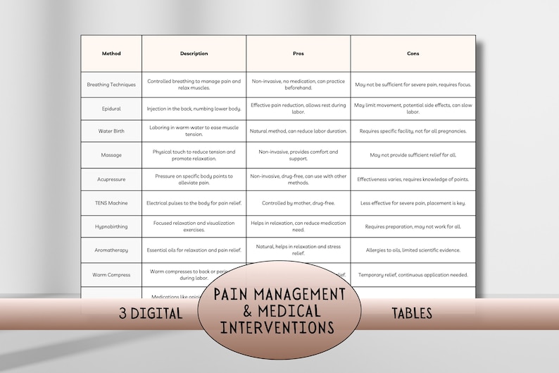 Pain Management & Medical Interventions During Labor - Digital Tables ...