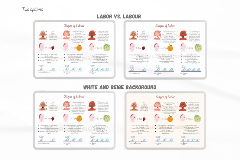 Stages of Labor and Delivery Poster and Birth Stages Cards. - Etsy