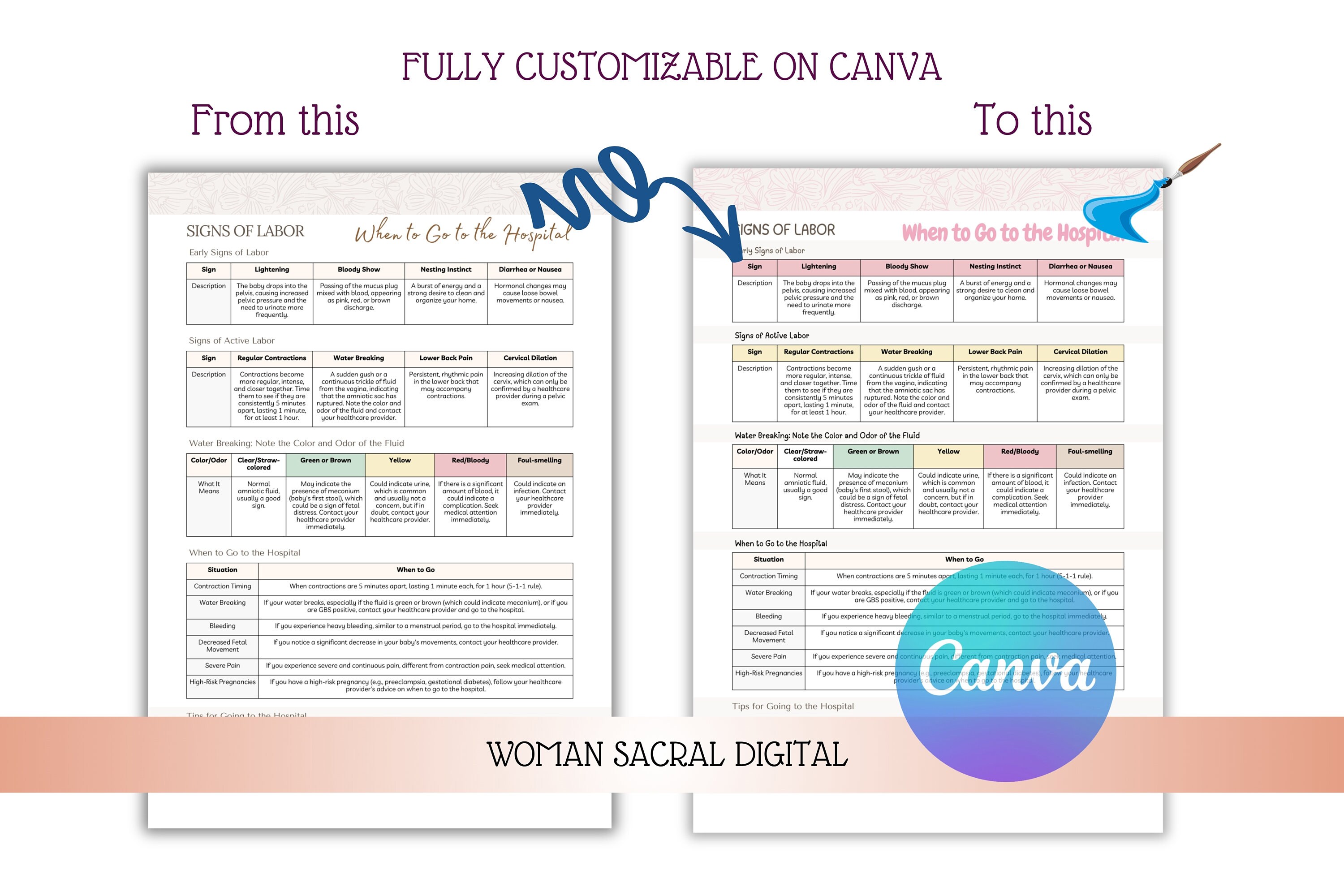 Signs of Labor: When to Go to the Hospital - Digital Editable Labor ...
