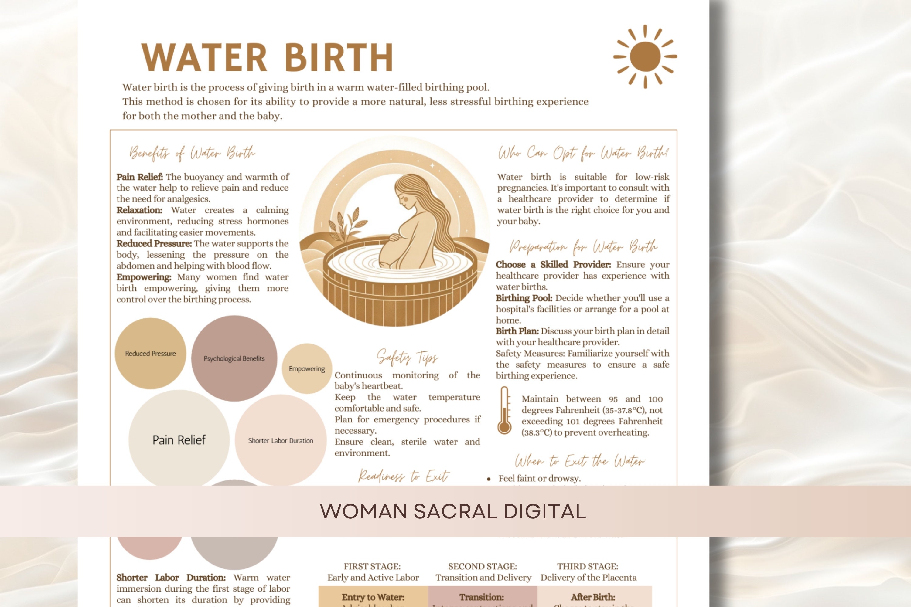 Digital Water Birth Poster: Embracing the Flow of Birth Water A Digital ...