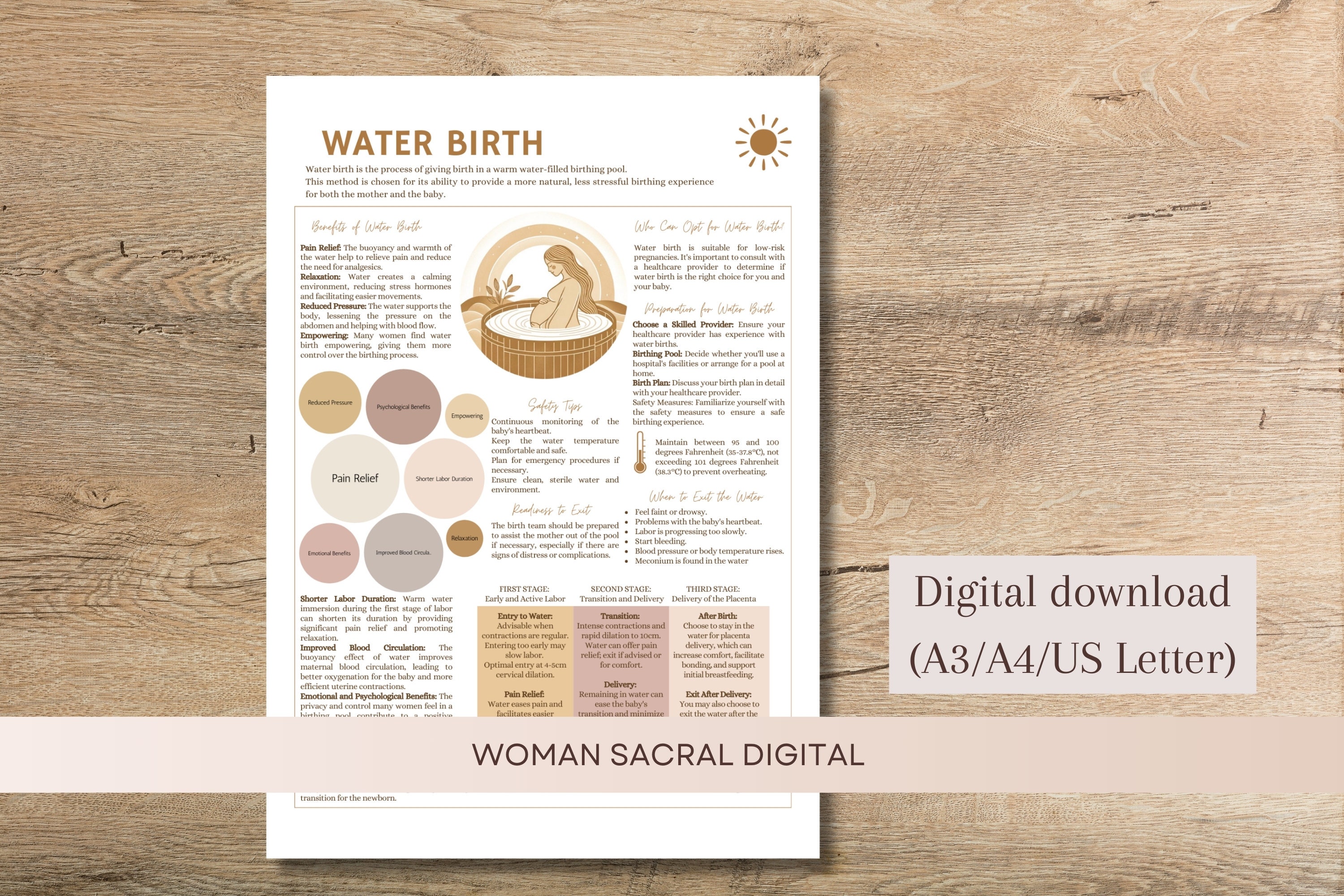 Digital Water Birth Poster: Embracing the Flow of Birth Water A Digital ...
