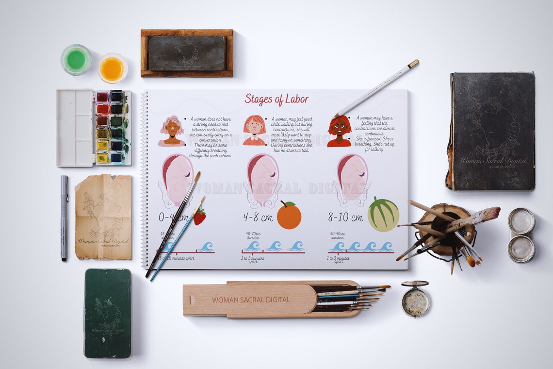 Stages of Labor and Delivery Poster and Birth Stages Cards. Birth ...