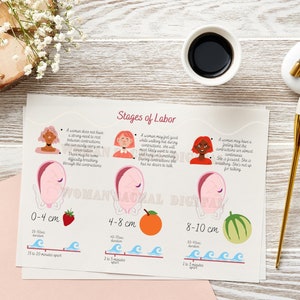 Stages of Labor and Delivery Poster and Birth Stages Cards. - Etsy