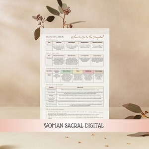 Signs of Labor: When to Go to the Hospital - Digital Editable Labor ...