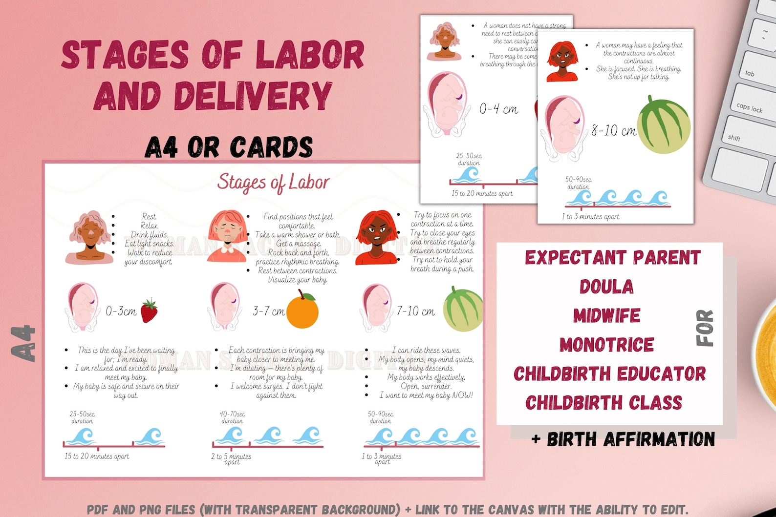 Stages of Labor and Delivery Poster and Birth Stages Cards. - Etsy