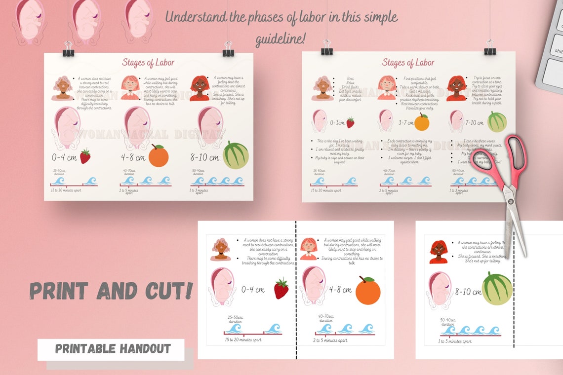 Stages of Labor and Delivery Poster and Birth Stages Cards. - Etsy