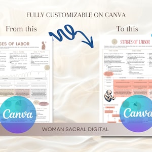 Stages of Labor Guide - Editable Digital Poster for Doulas & Midwives ...