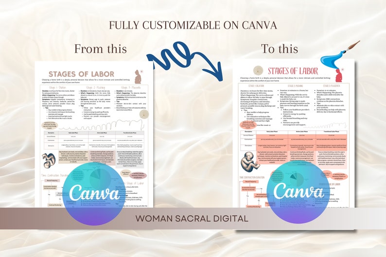 Stages of Labor Guide - Editable Digital Poster for Doulas & Midwives ...