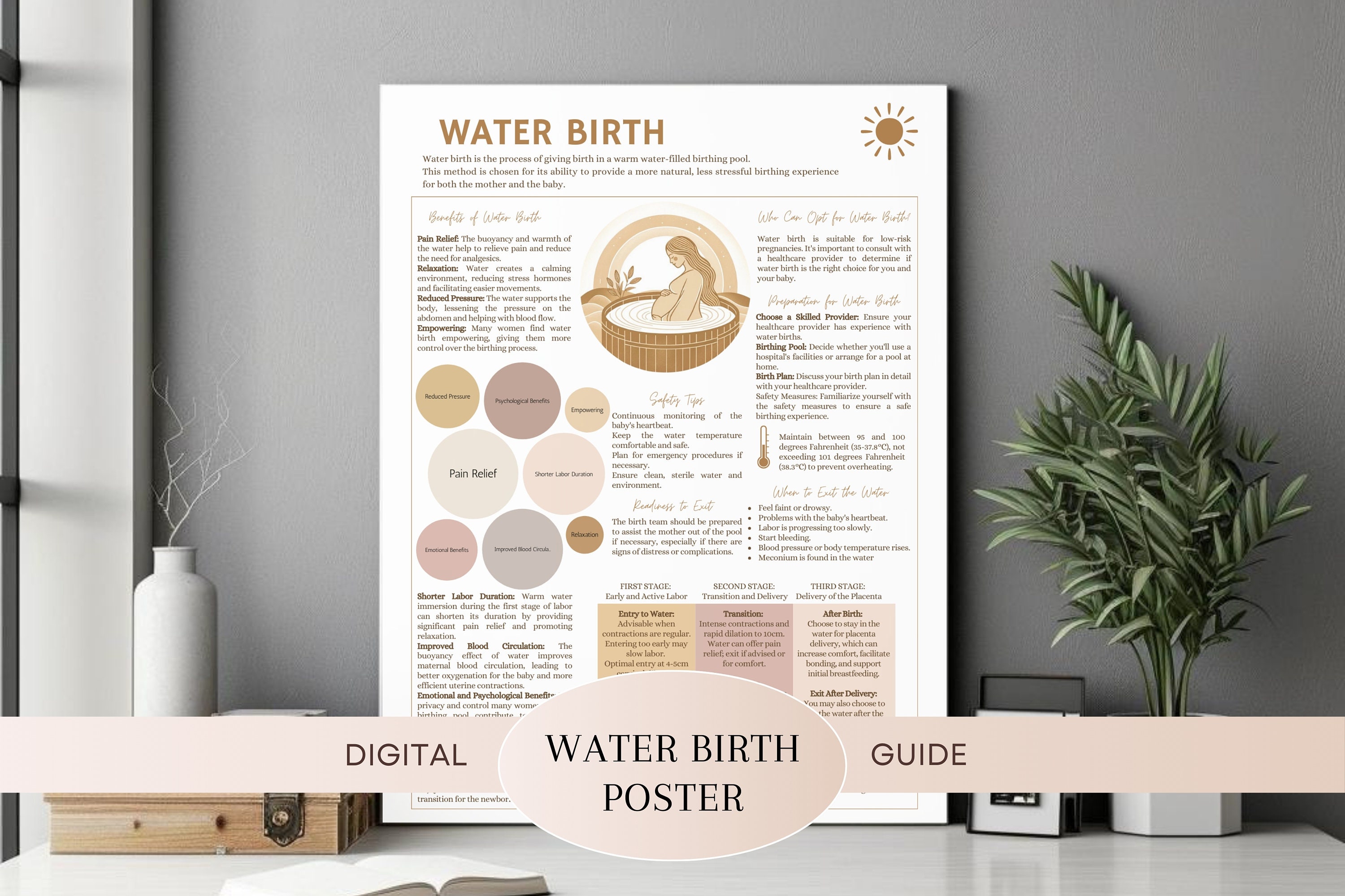 Digital Water Birth Poster: Embracing the Flow of Birth Water A Digital ...