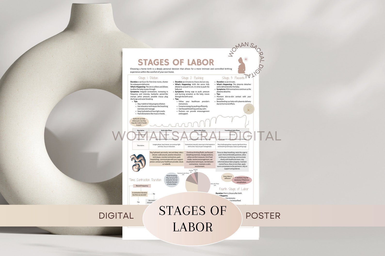 Stages of Labor Guide - Editable Digital Poster for Doulas & Midwives ...