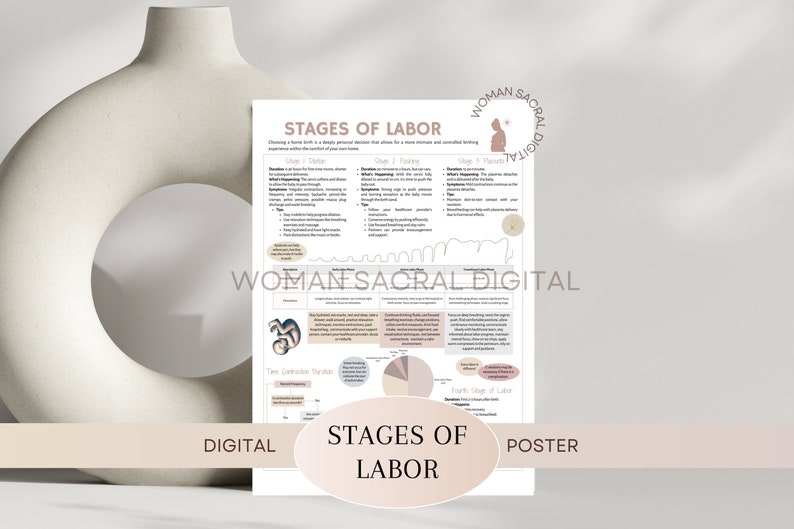 Stages of Labor Guide - Editable Digital Poster for Doulas & Midwives ...