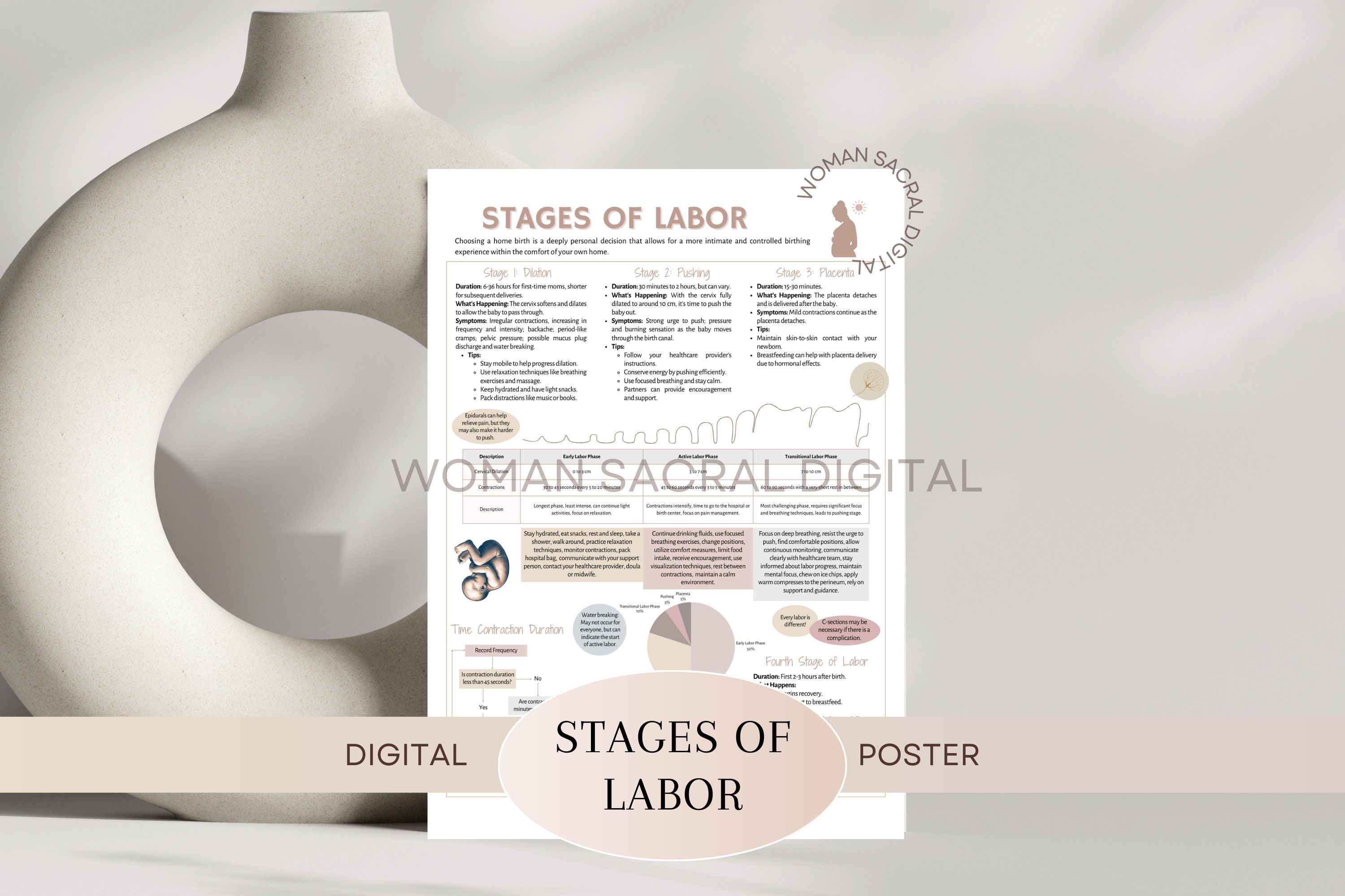 Stages of Labor Guide - Editable Digital Poster for Doulas & Midwives ...