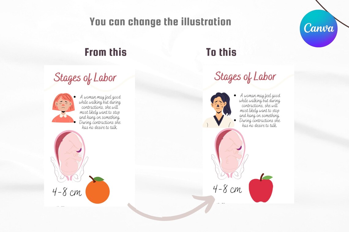 Stages of Labor and Delivery Poster and Birth Stages Cards. Birth ...