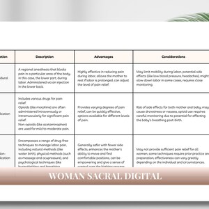Pain Management & Medical Interventions During Labor - Digital Tables ...