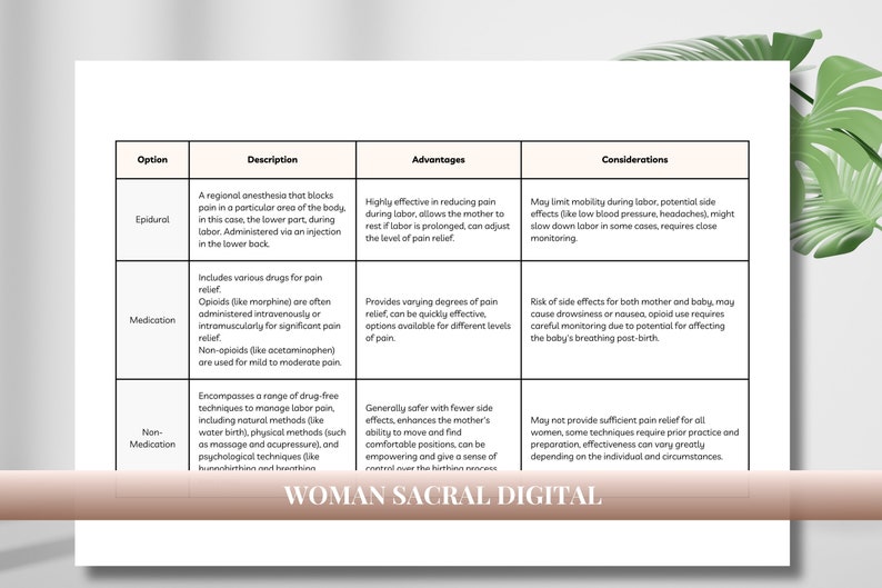 Pain Management & Medical Interventions During Labor - Digital Tables ...