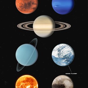 Realistic Planets Clipart Set | Space Clipart PNG, Solar System, Earth ...