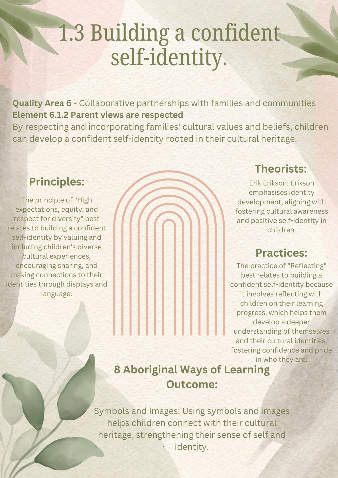 QKLG Collaboration Posters 8 - Linking the NQS, Principles, Practices ...