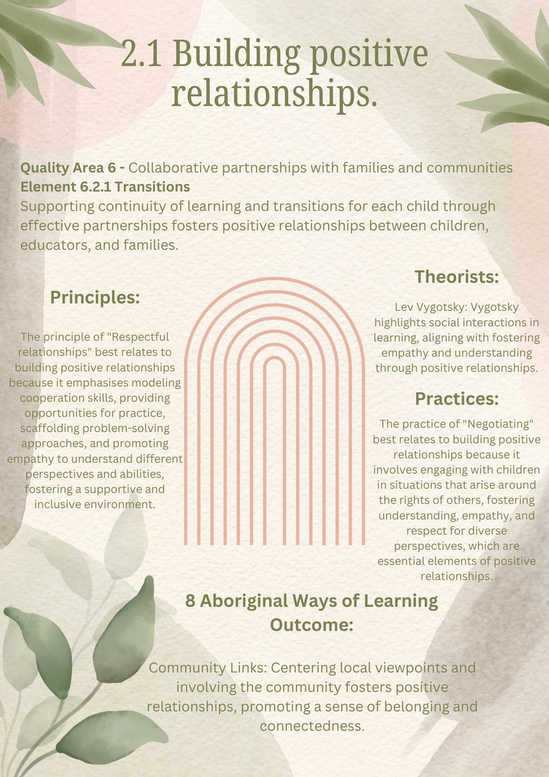 QKLG Collaboration Posters 8 - Linking the NQS, Principles, Practices ...