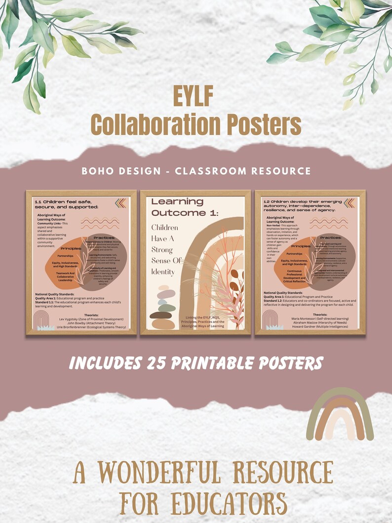 EYLF Collaboration Posters Updated to V2 - Linking the NQS, Principles ...