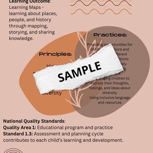 EYLF Collaboration Posters Updated to V2 - Linking the NQS, Principles ...