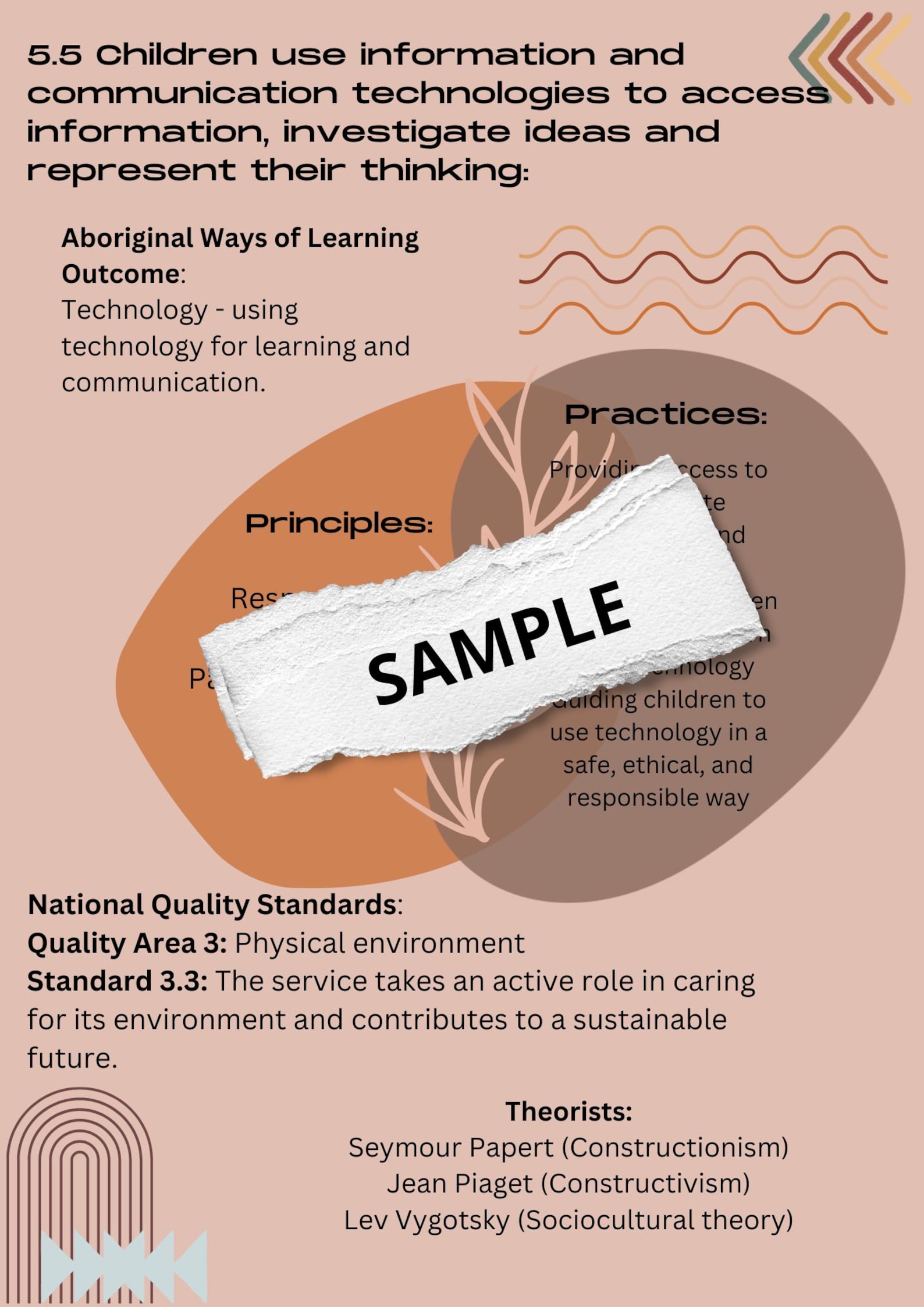 EYLF Collaboration Posters Updated to V2 - Linking the NQS, Principles ...