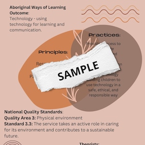 EYLF Collaboration Posters Updated to V2 - Linking the NQS, Principles ...