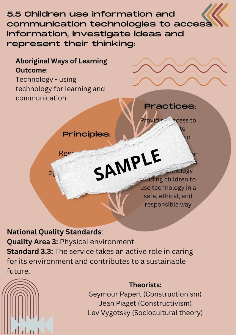 EYLF Collaboration Posters Updated to V2 - Linking the NQS, Principles ...