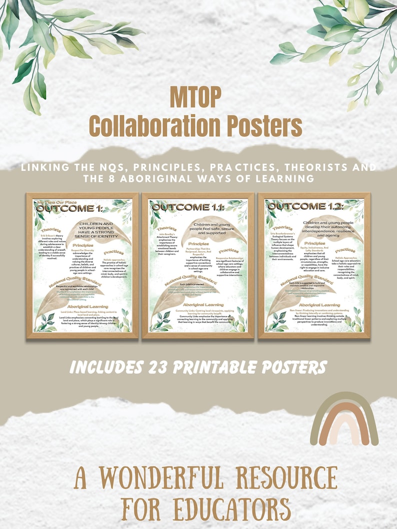 MTOP Collaboration Posters Updated to V2 - Linking the NQS, Principles ...