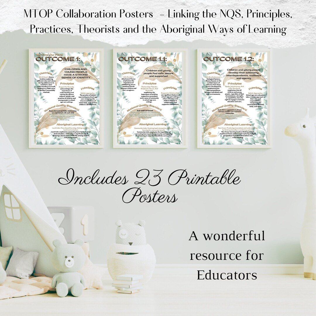 MTOP Collaboration Posters Updated to V2 Linking the NQS - Etsy