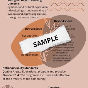 EYLF Collaboration Posters Updated to V2 - Linking the NQS, Principles ...