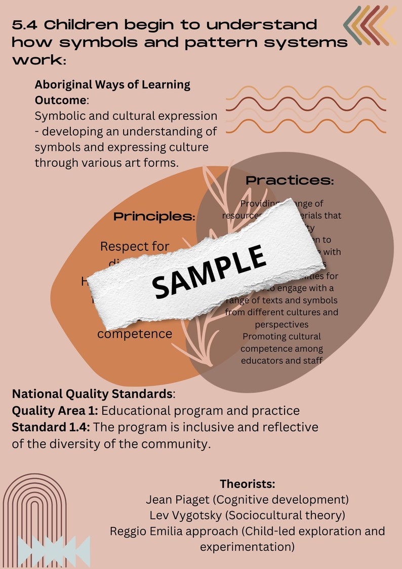 EYLF Collaboration Posters Updated to V2 - Linking the NQS, Principles ...