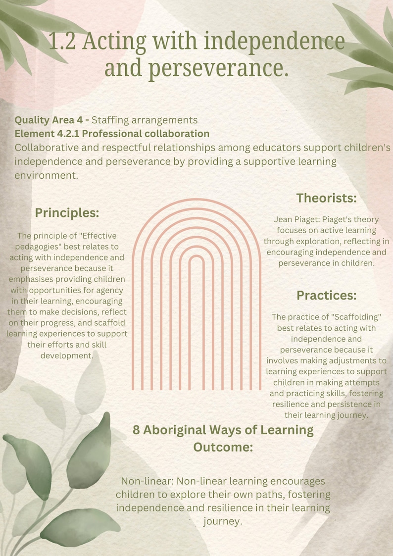 QKLG Collaboration Posters 8 - Linking the NQS, Principles, Practices ...