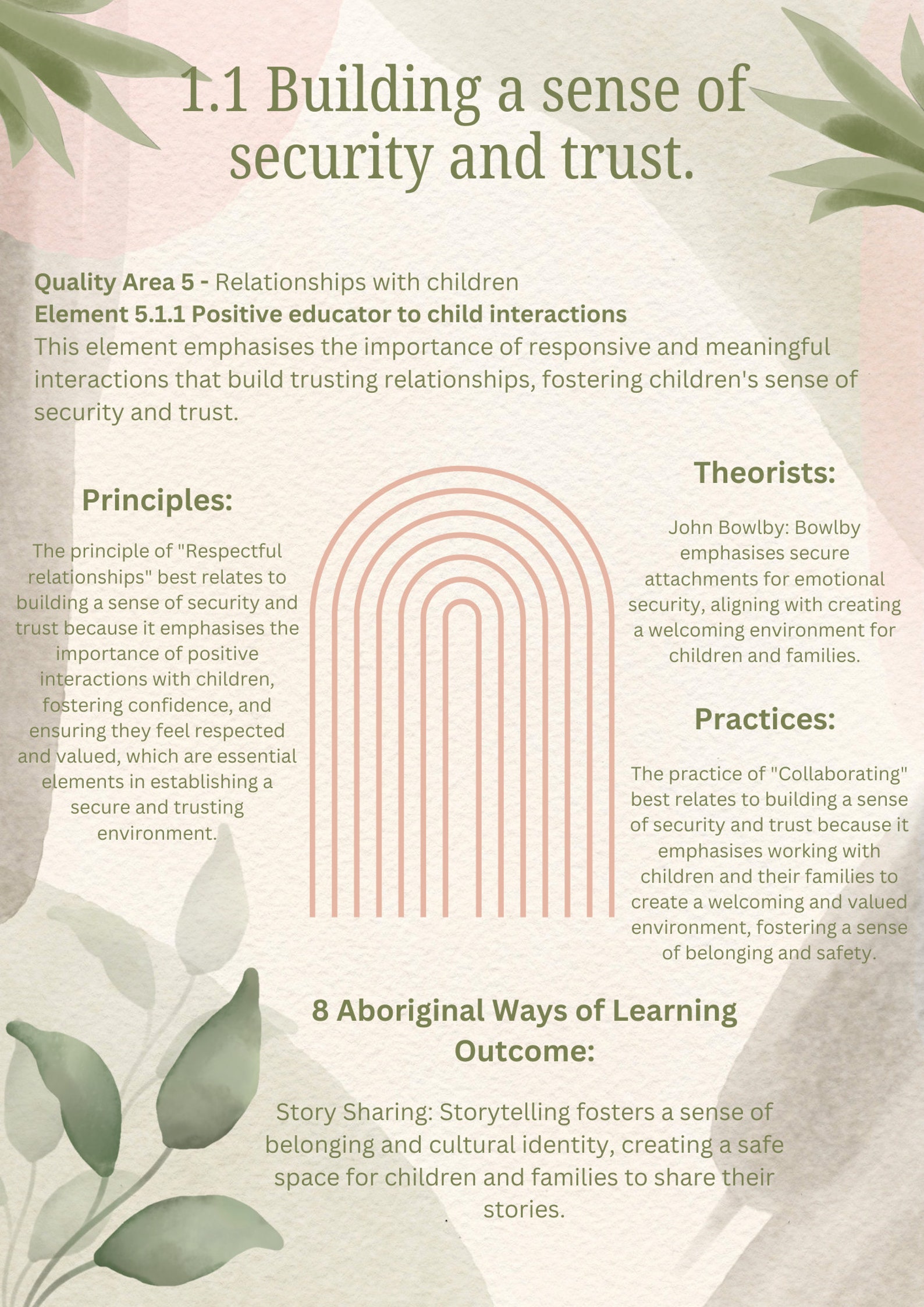 QKLG Collaboration Posters 8 - Linking the NQS, Principles, Practices ...