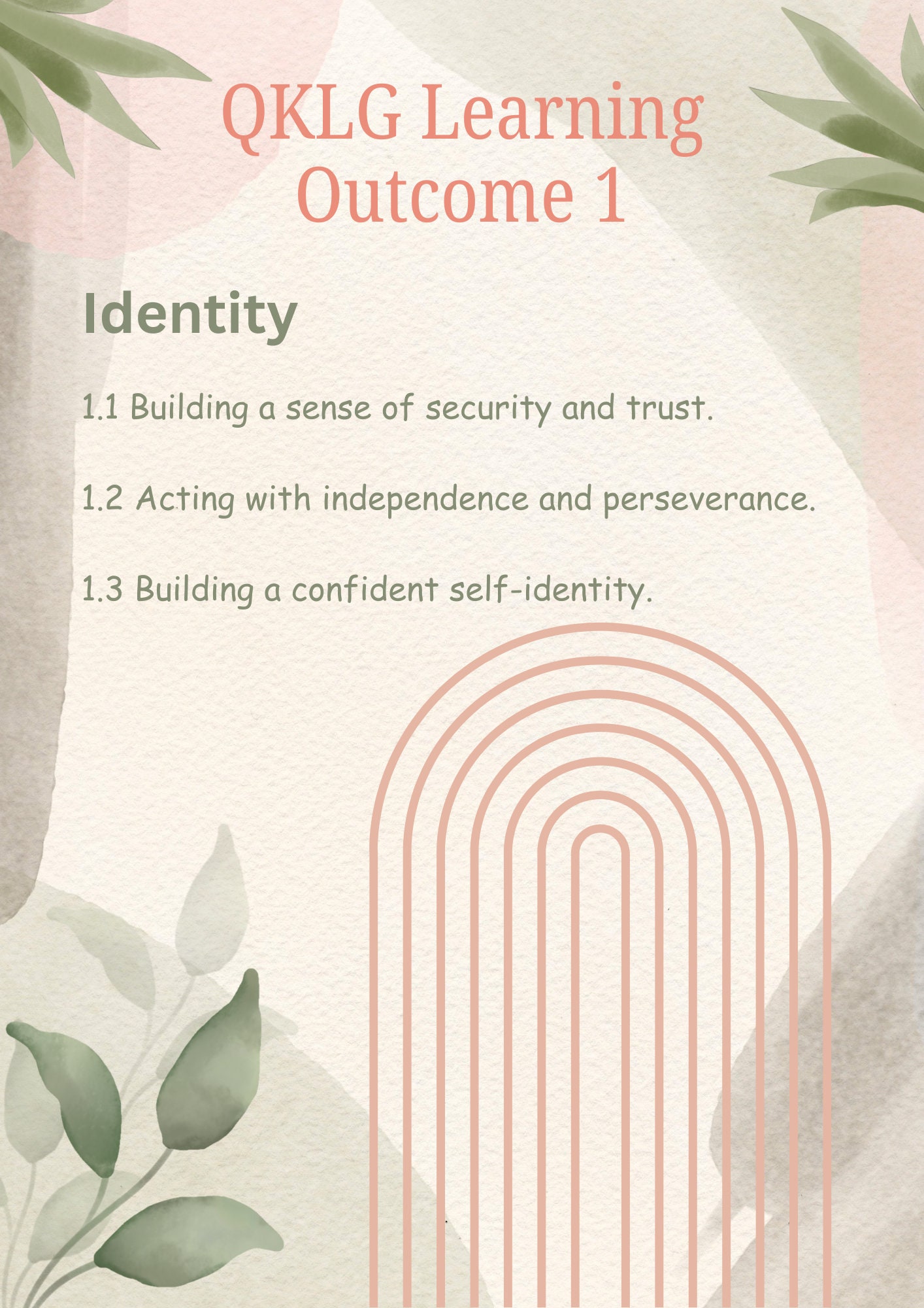 QKLG Collaboration Posters 8 - Linking the NQS, Principles, Practices ...