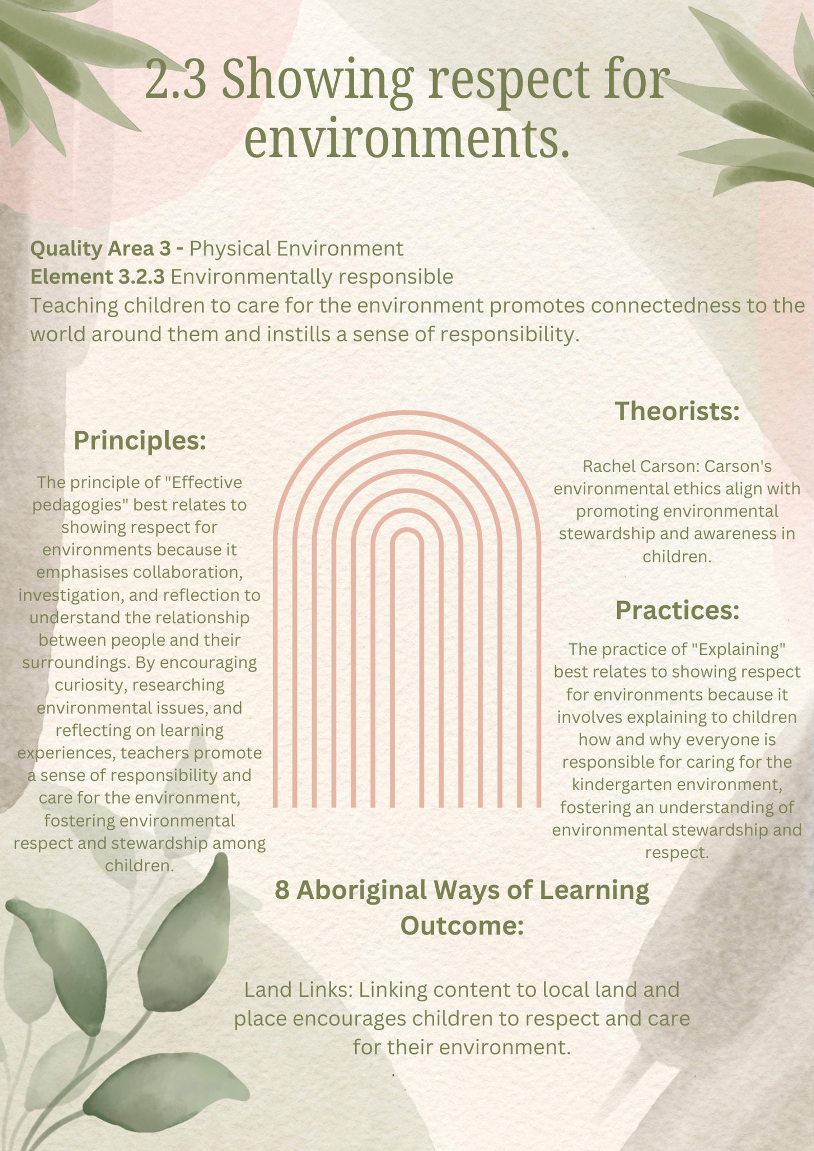 QKLG Collaboration Posters 8 Linking the NQS, Principles, Practices ...