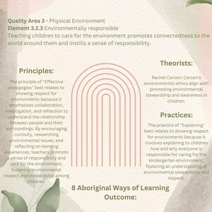 QKLG Collaboration Posters 8 - Linking the NQS, Principles, Practices ...