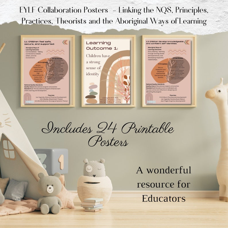 EYLF Collaboration Posters Updated to V2 Linking the NQS - Etsy Australia