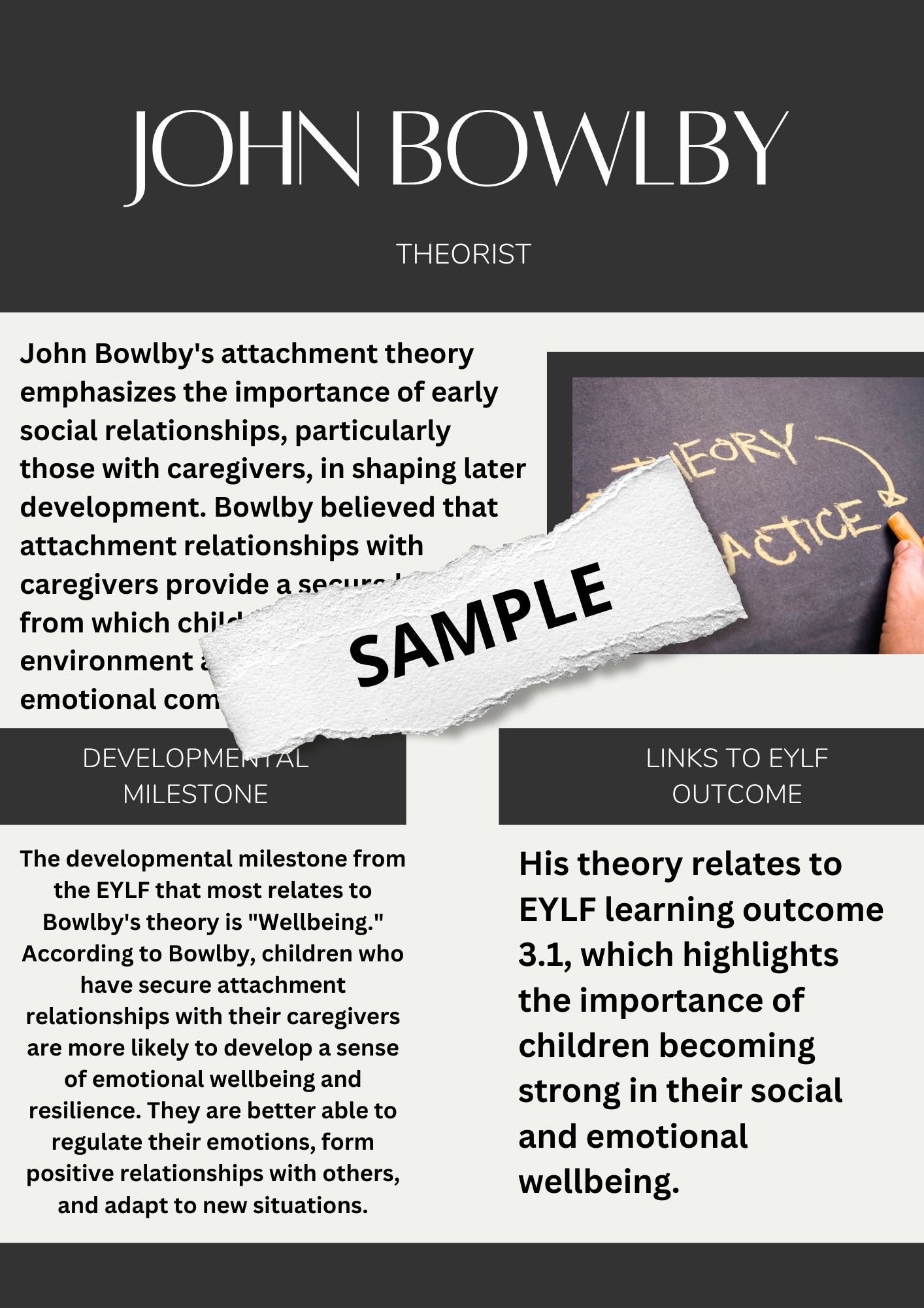 Theorists & How They Link to the EYLF and Develomental Milestones ...