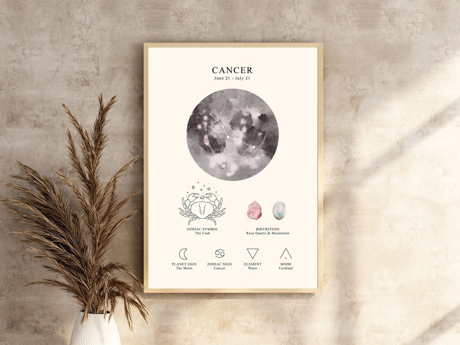 Cancer Zodiac Print, Cancer Poster, Cancer Zodiac Gift, Zodiac Wall Art ...