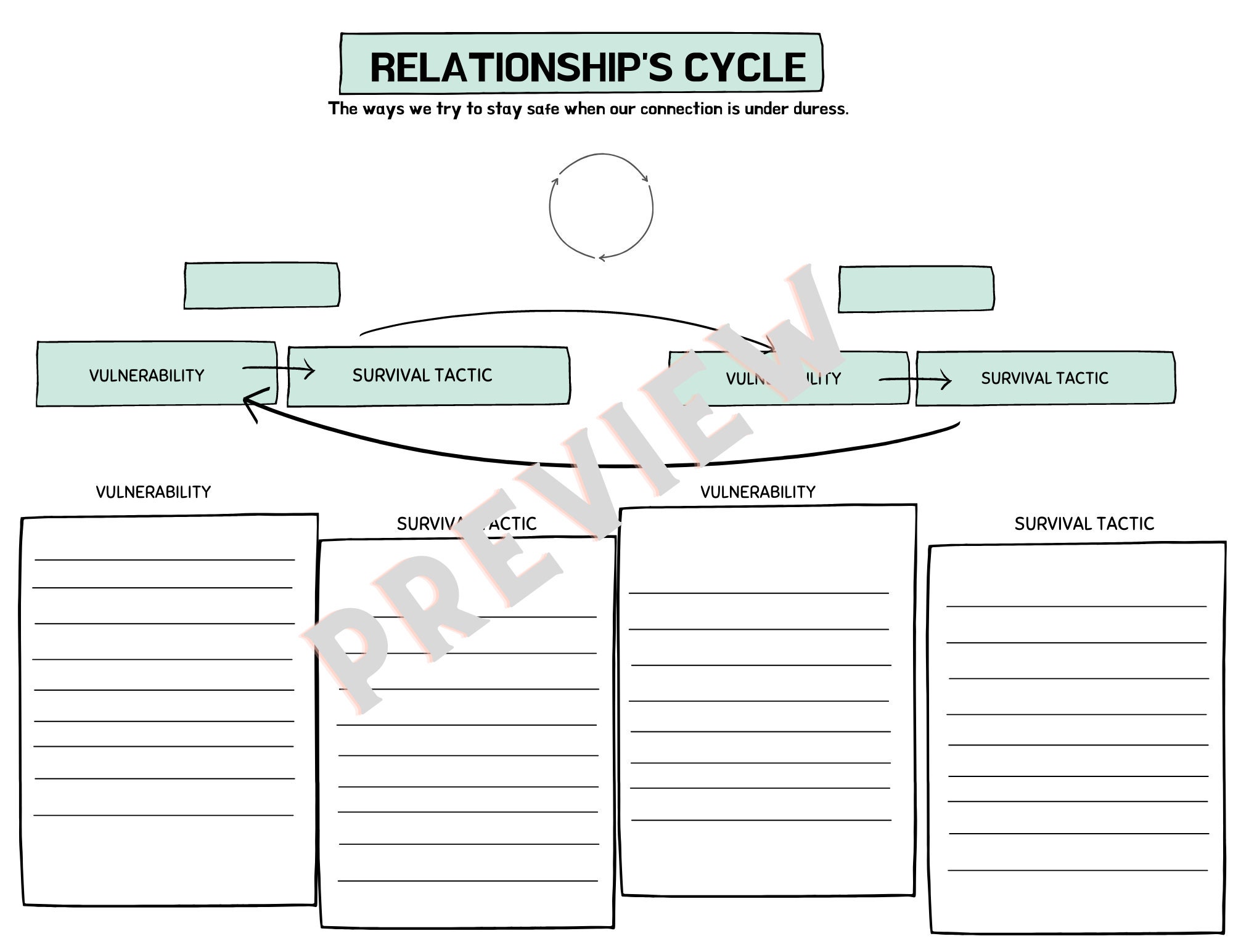 EFT Couple/relationship Psychoeducational Tool - Etsy