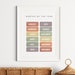 Months of the Year Poster, Playroom Educational Poster, Rainbow Nursery ...
